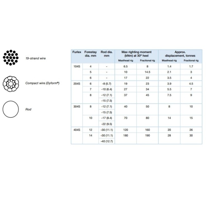 Furlex Selden 204S Basic kit