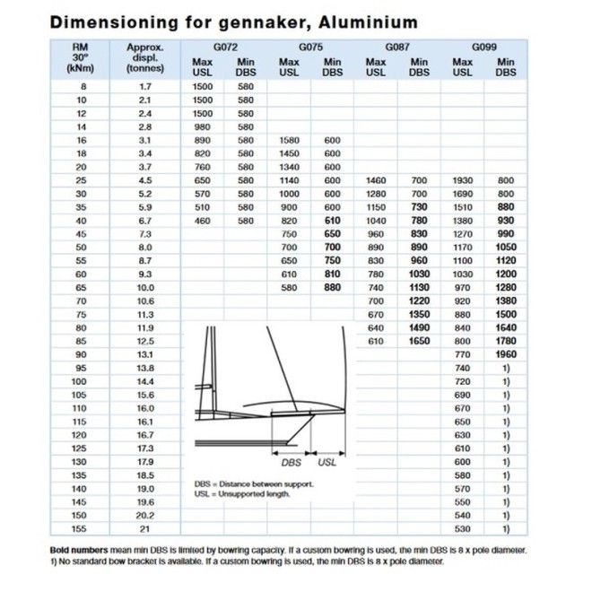 Wytyk genakera / code zero Selden G072 alu fi 72 / 2080 mm